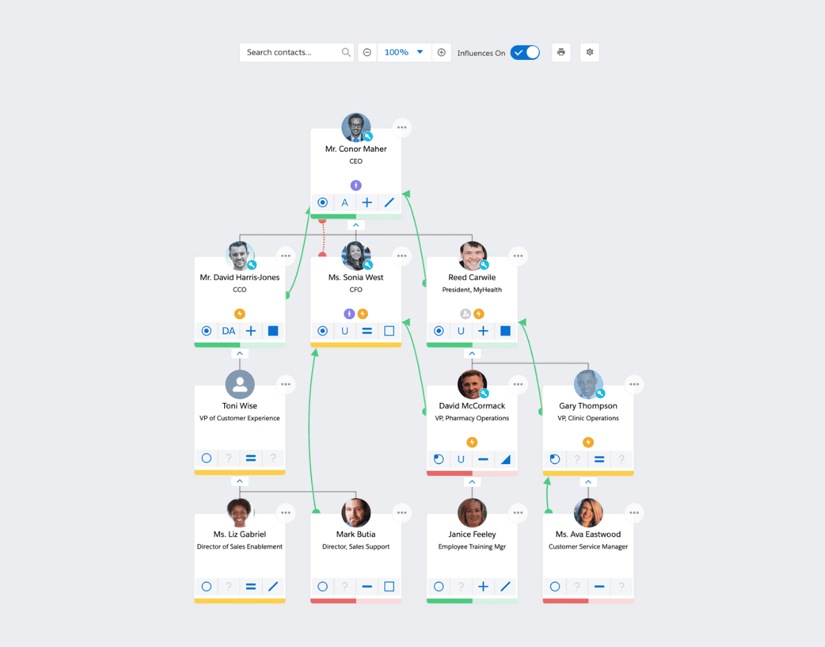 What is Key Account Management (KAM)? Strategy and Tips | Altify