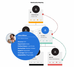 Relationship Mapping for Your Accounts – Strategy Guide | Altify