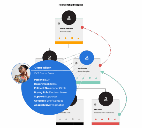 Relationship Mapping for Your Accounts – Strategy Guide | Altify